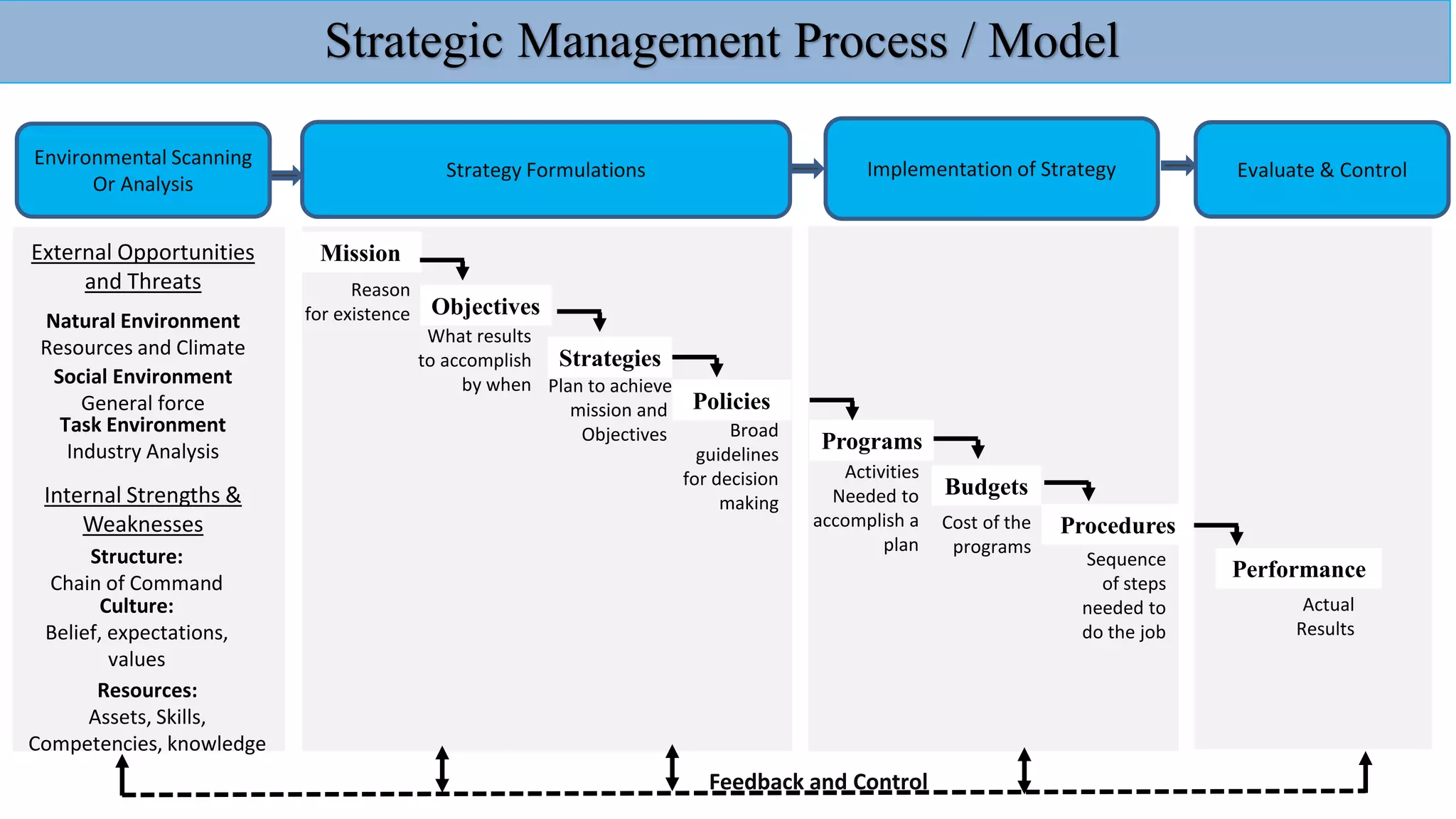 STRATEGIC OBJECTIVES AND FINANCIAL OBJECTIVES | PPTX