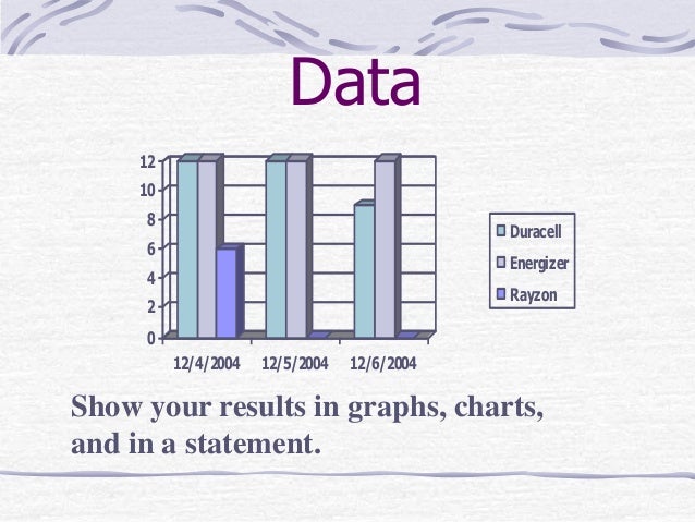Science Fair Boards Graphs