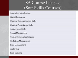 software_architect_track_sd33 | PPT