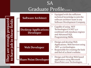 software_architect_track_sd33 | PPT