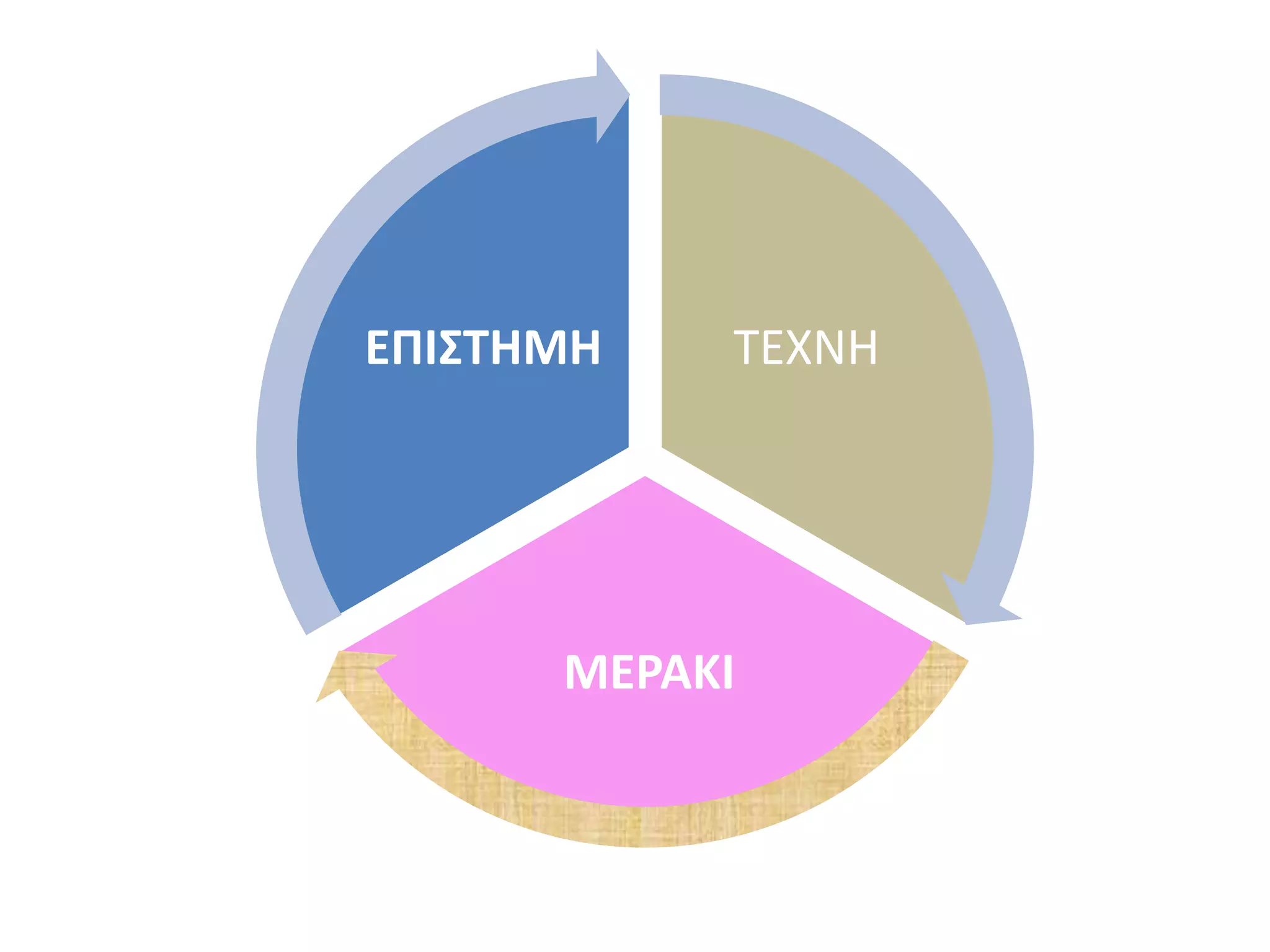 ΑΡΩΜΑΤΙΚΑ & ΦΑΡΜΑΚΕΥΤΙΚΑ ΦΥΤΑ -ΣΥΓΧΡΟΝΟ BRANDING | PPT