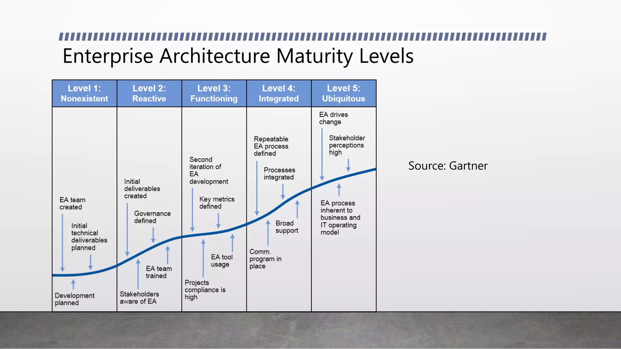 Ea first 12_months | PPTX