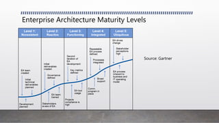 Ea first 12_months | PPTX