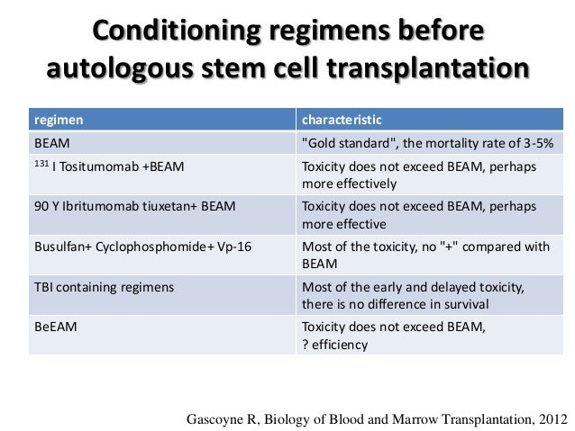 High-dose chemotherapy with autologous stem cells transplantation in