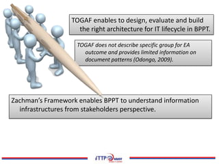 Zachman’s Framework & TOGAF for EA in Research Institute: Case Study of ...