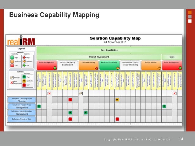 Application Portfolio Management