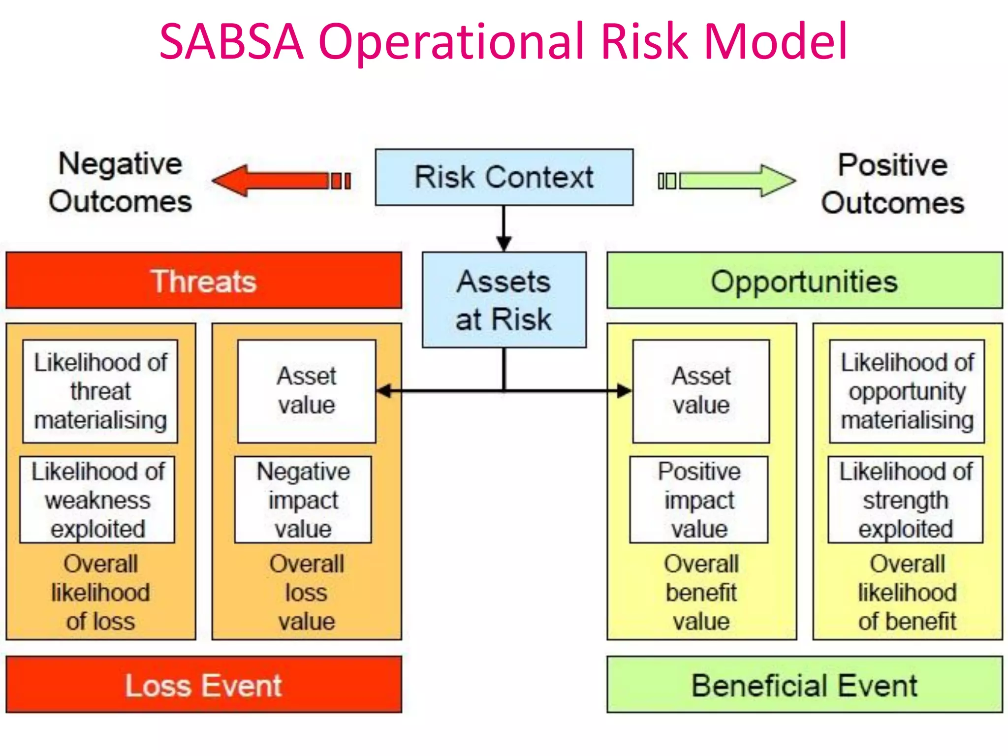 Enterprise Security Architecture For Cyber Security Pdf Information And Network Security
