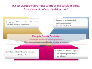 Enterprise Security Architecture for Cyber Security | PPT