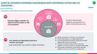 EA foundations - 01 (views & viewpoints) | PDF | Business | Business and Finance