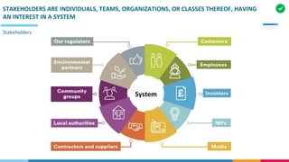 EA foundations - 01 (views & viewpoints) | PDF | Business | Business and Finance