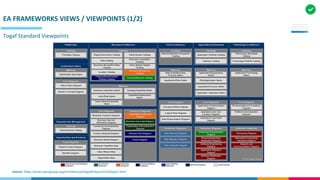 EA foundations - 01 (views & viewpoints) | PDF | Business | Business ...