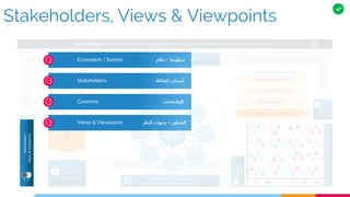 EA foundations - 01 (views & viewpoints) | PDF | Business | Business ...
