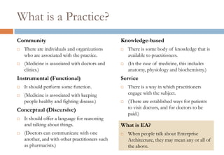 Enterprise Architecture on Trial | PPT