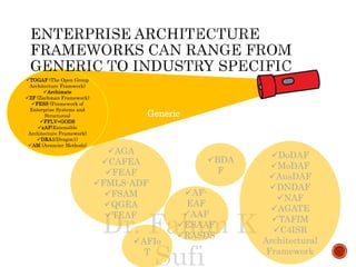 Enterprise Architecture Frameworks | PPTX