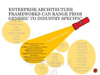 Enterprise Architecture Frameworks | PPTX