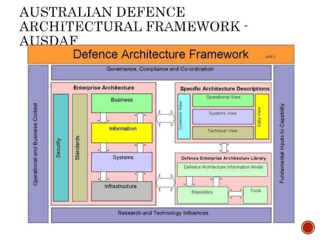Enterprise Architecture Frameworks
