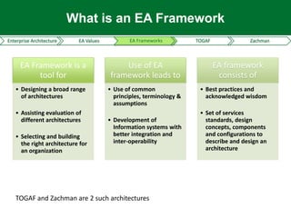 Enterprise Architecture Frameworks | PPTX