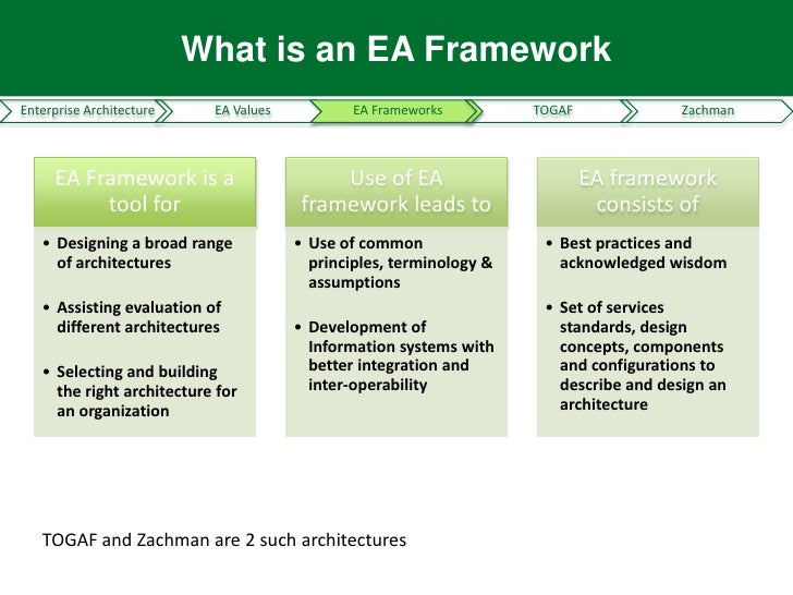 Enterprise Architecture Frameworks