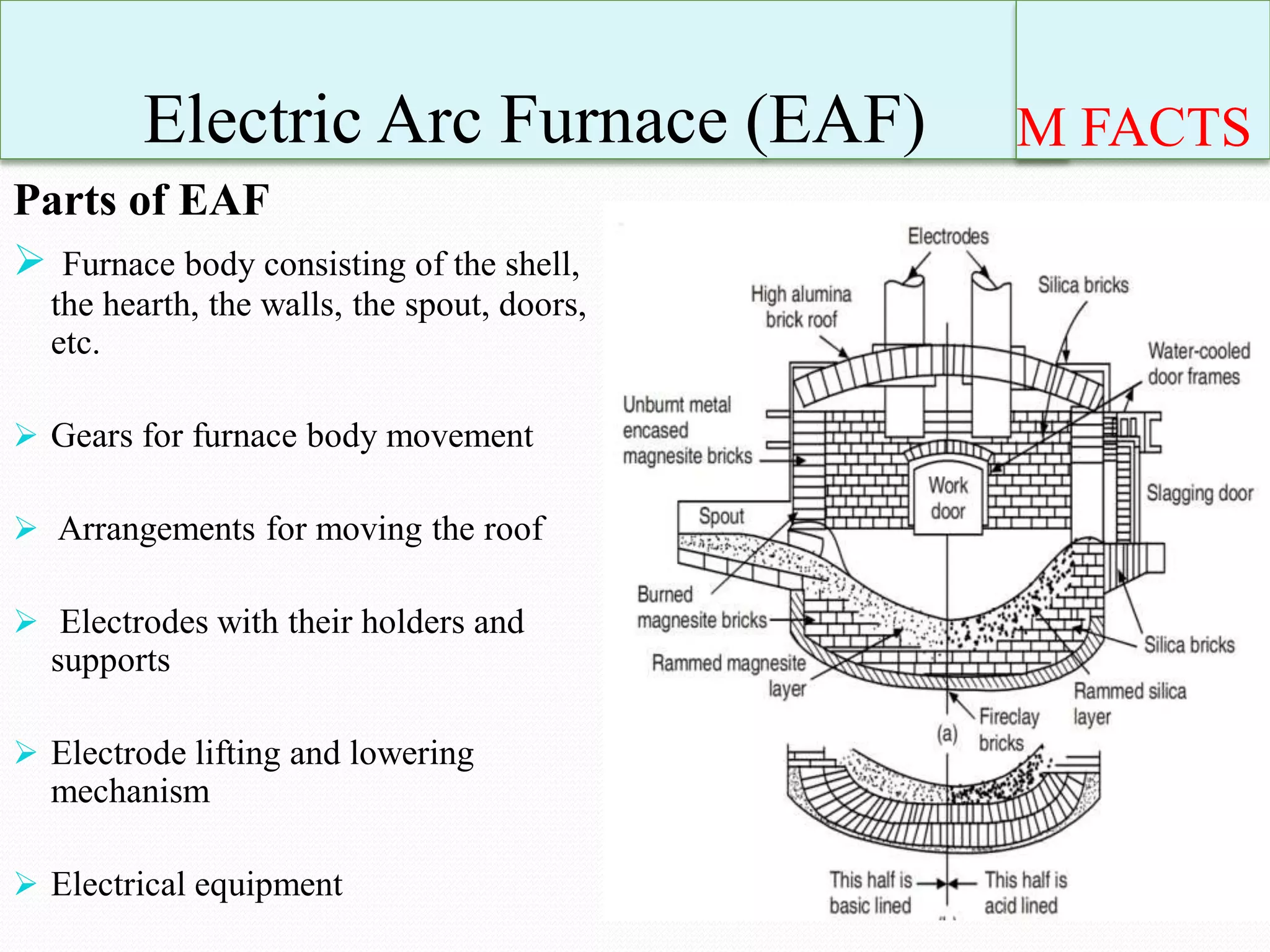 Electric Arc furnace | PDF