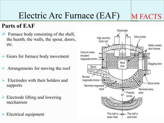 Electric Arc furnace | PDF