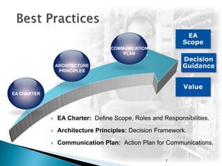 EA - Gaining And Retaining Stakeholder Buy In | PPT