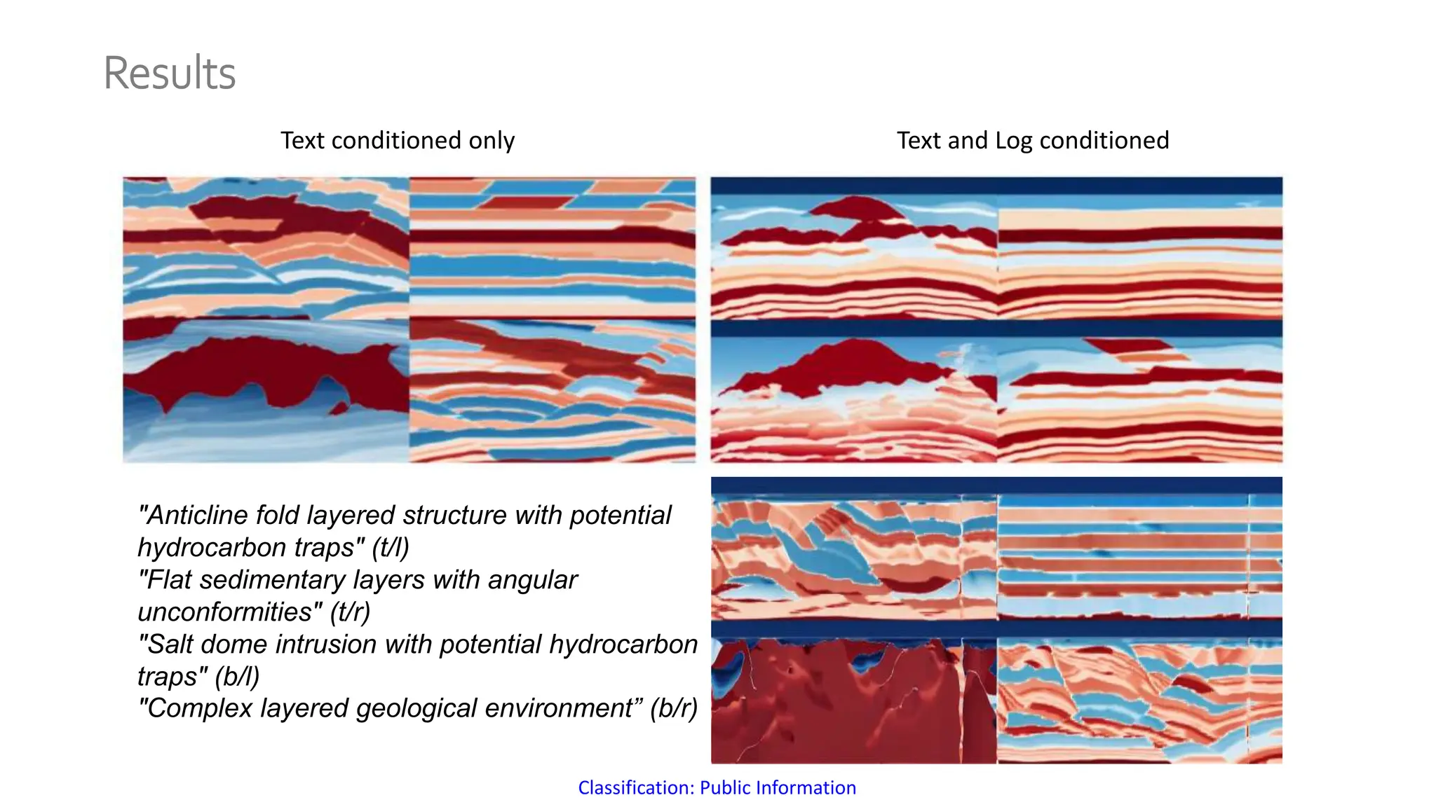 Text-Guided Well Log-Constrained Realistic Subsurface Model Generation via Stable Diffusion ...
