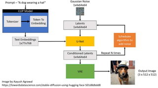 Text-Guided Well Log-Constrained Realistic Subsurface Model Generation via Stable Diffusion ...