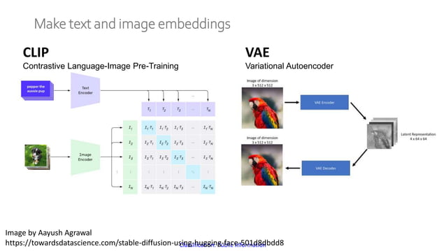 Text-Guided Well Log-Constrained Realistic Subsurface Model Generation via Stable Diffusion ...