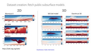 Text-Guided Well Log-Constrained Realistic Subsurface Model Generation via Stable Diffusion ...