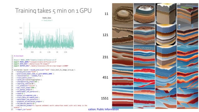 Text-Guided Well Log-Constrained Realistic Subsurface Model Generation via Stable Diffusion ...