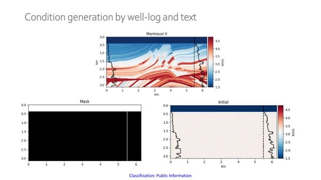 Text-Guided Well Log-Constrained Realistic Subsurface Model Generation via Stable Diffusion ...