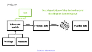 Text-Guided Well Log-Constrained Realistic Subsurface Model Generation via Stable Diffusion ...