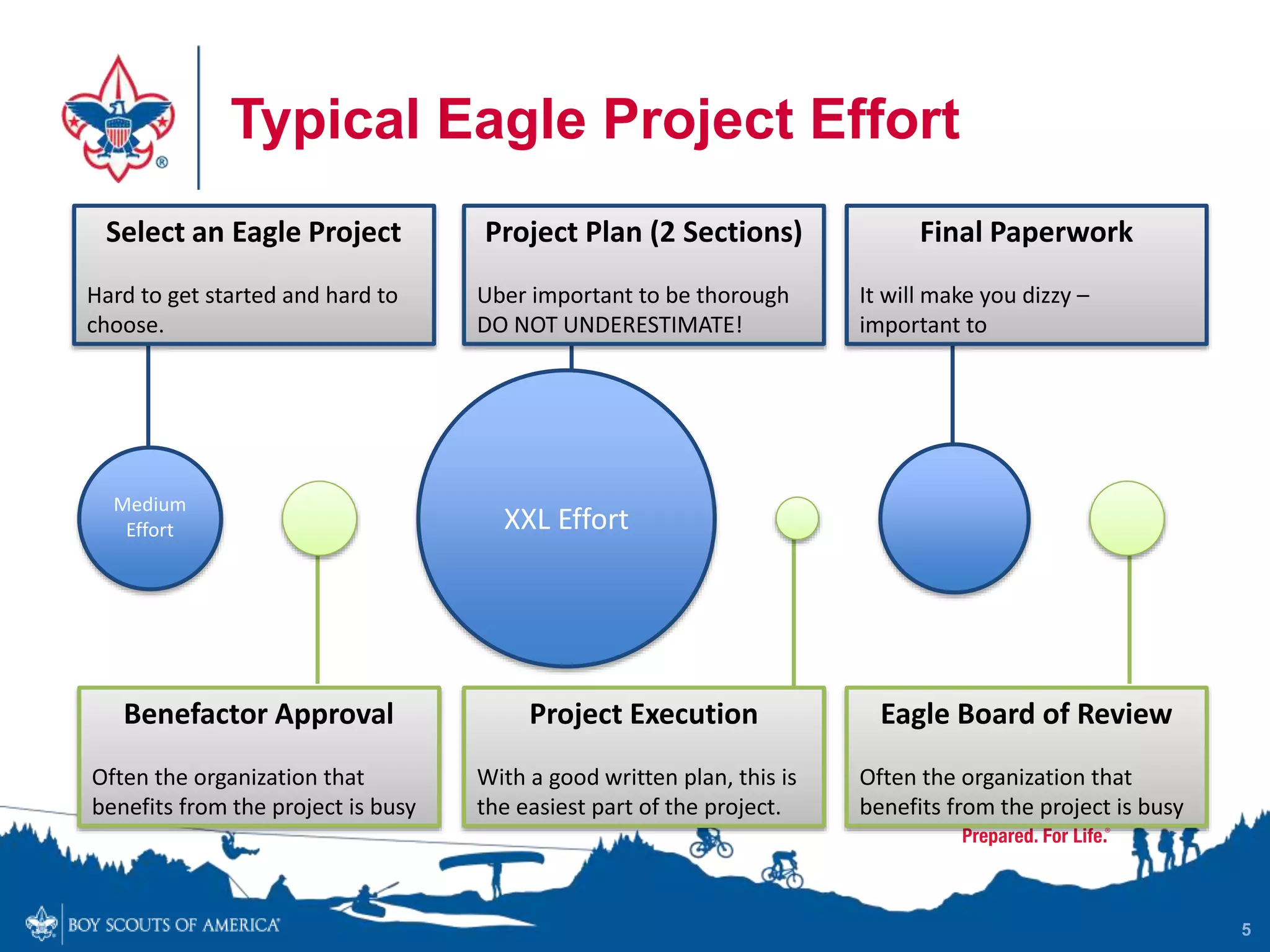 Eagle Scout and Parent introduction | PPTX