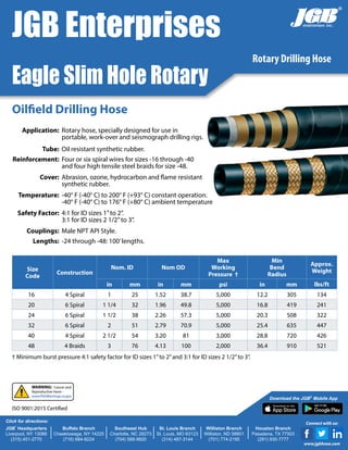 Eagle Slim Hole Rotary Hose - Oilfield Drilling Hose - Rotary Drilling ...