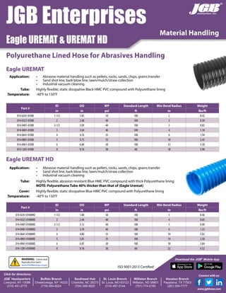 Eagle UREMAT & UREMAT HD Hose - Material Handling Hose | PDF