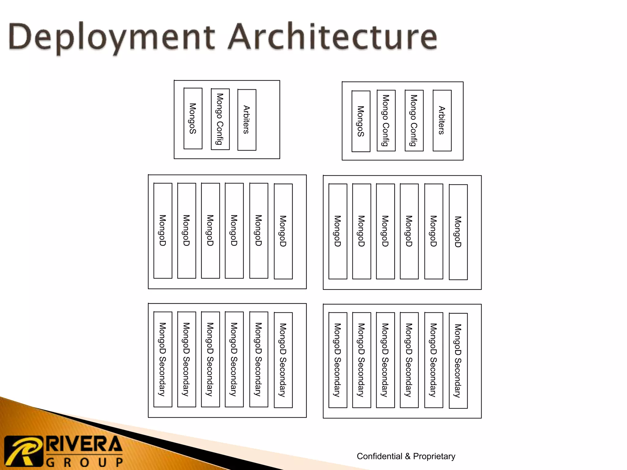 Eagle6 mongo dc revised | PPT