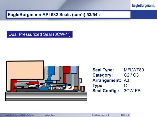 Eagleburgmann-mechanical-seals-according-api-682-for-general-and-hot ...