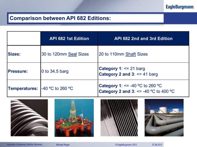 Eagleburgmann-mechanical-seals-according-api-682-for-general-and-hot ...