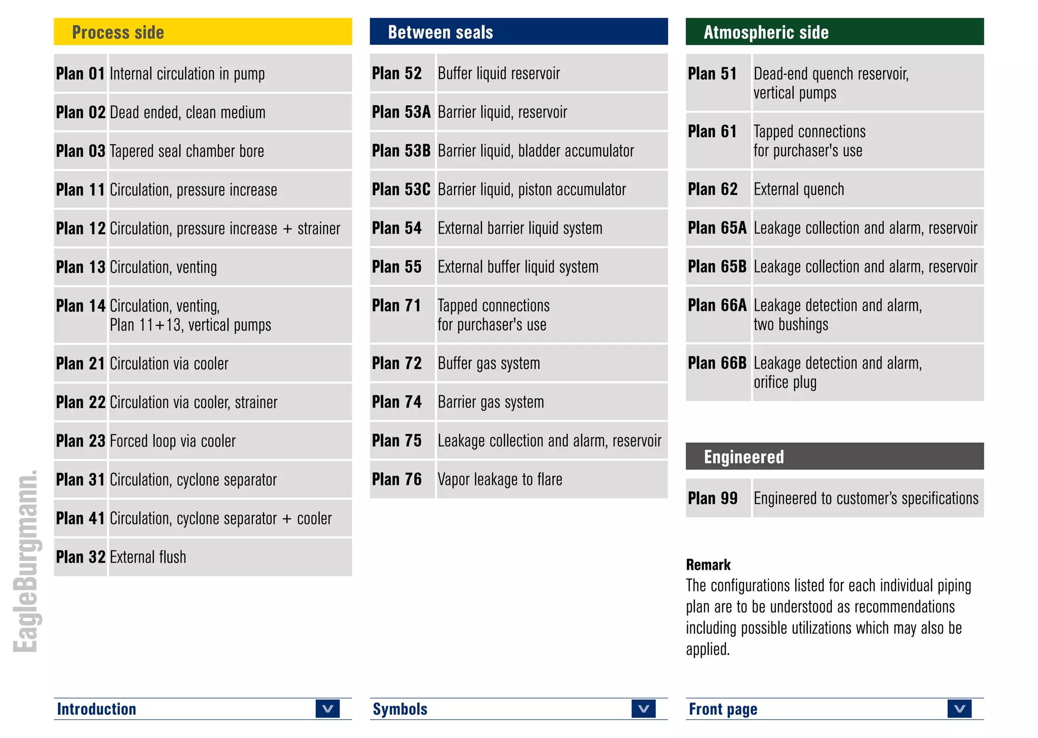 Eagle burgmann api 682 4th edition piping plans_s-ap4-bkte pdfapp v2 13 ...