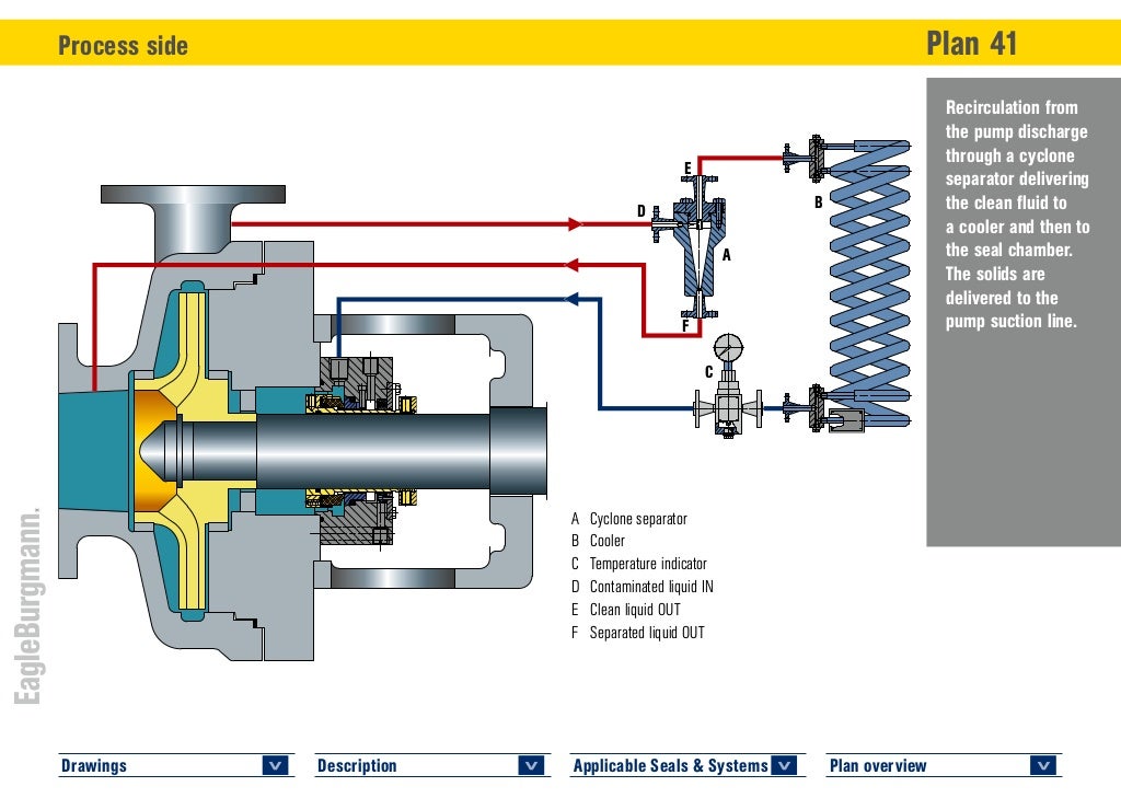 Eagle burgmann api 682 4th edition piping plans_s-ap4-bkte pdfapp v2