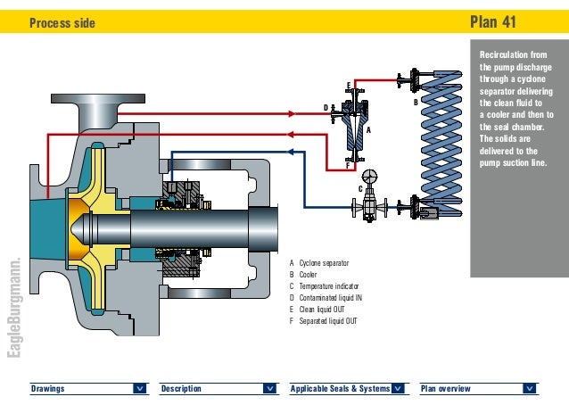Eagle burgmann api 682 4th edition piping plans_s-ap4-bkte pdfapp v2