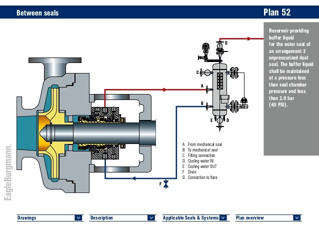 Eagle burgmann api 682 4th edition piping plans_s-ap4-bkte pdfapp v2