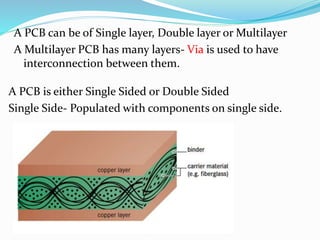 PCB Design using Eagle by Abdul Munaff & Prof. Anil Kadle | PPTX