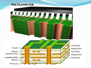 PCB Design using Eagle by Abdul Munaff & Prof. Anil Kadle | PPTX
