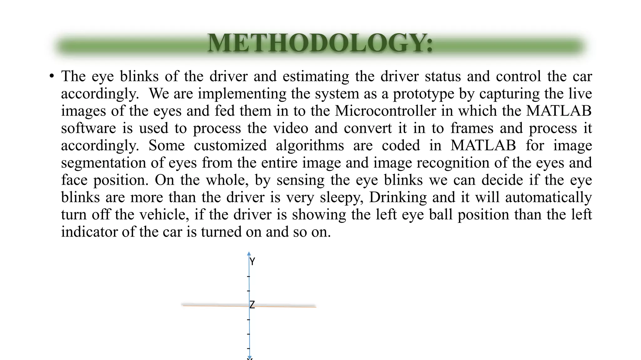 Driver drowsiness detection | PPTX
