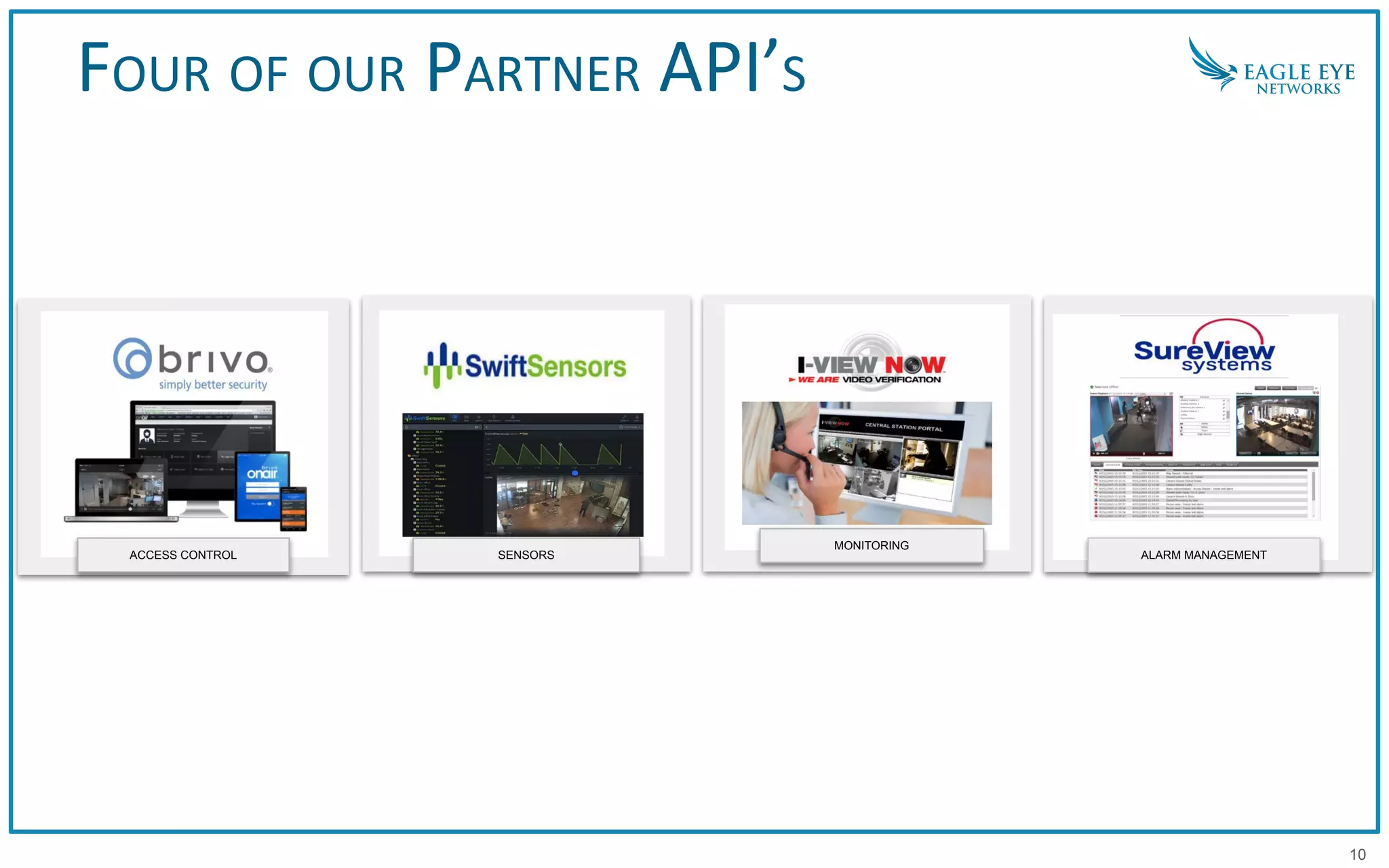 Eagle Eye Networks, Cloud Video Surveillance | PPT