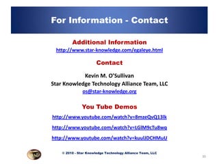 Eagle Eye Surveillance Analysis Solution | PDF