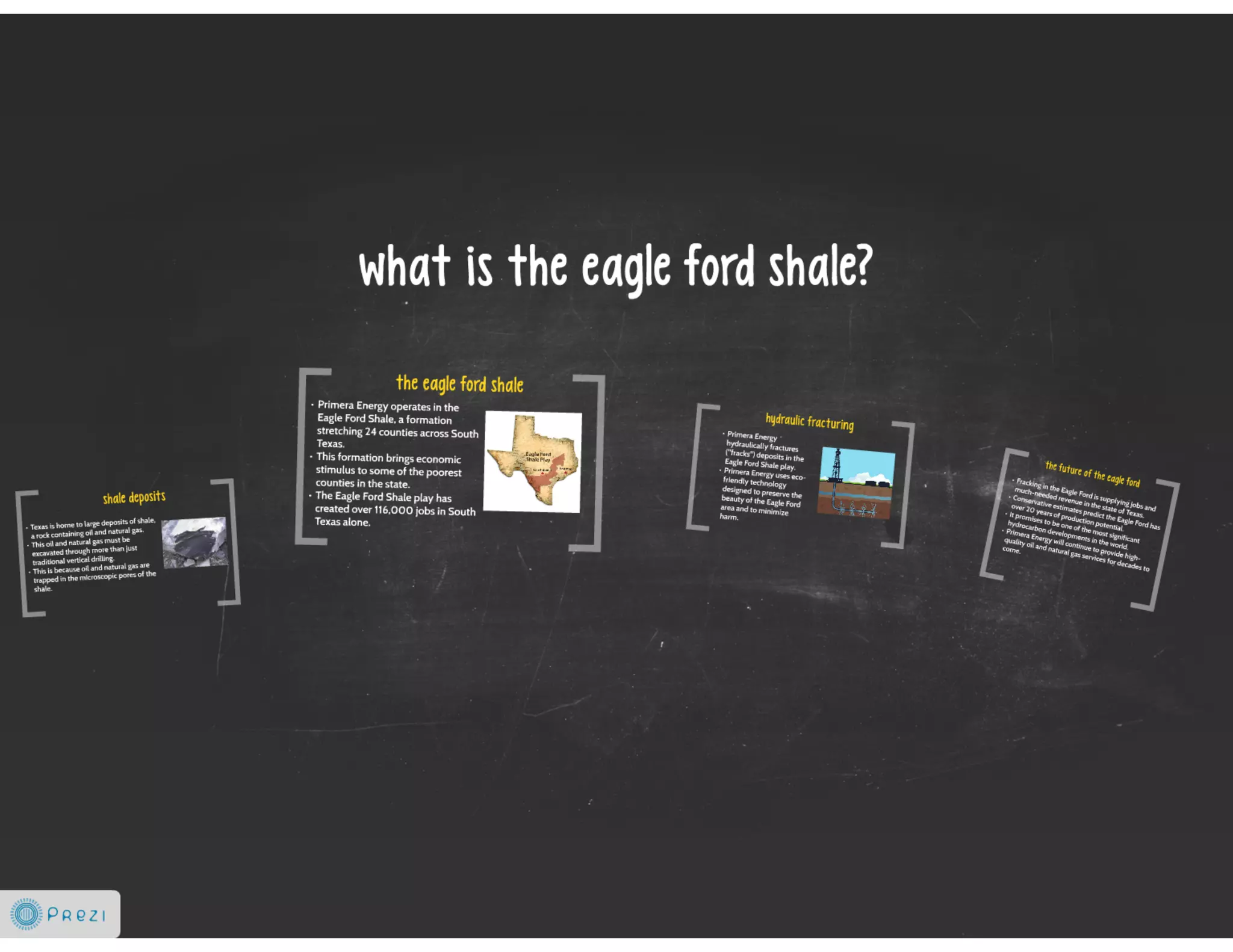 What is the Eagle Ford Shale? | PPT