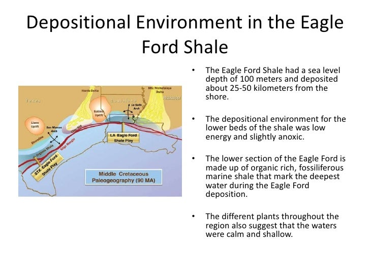 Eagle Ford Shale Presentations