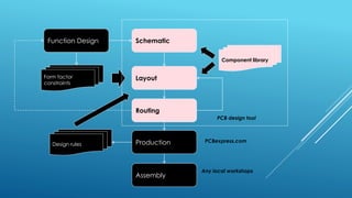 Eagle pcb design | PDF